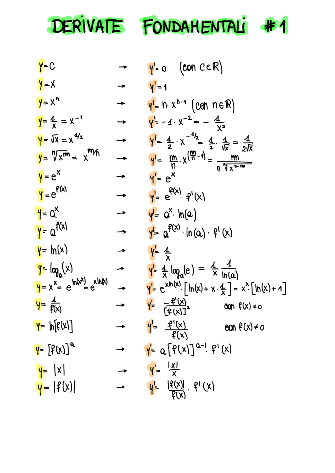 Matematica- derivate - Docsity