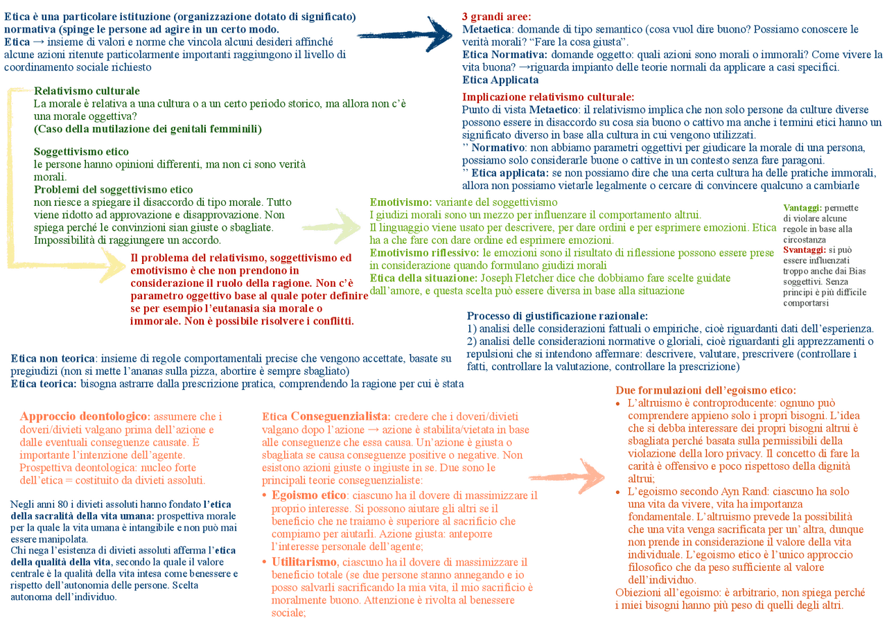 schema riassuntivo relativismo culturale e conseguenzialismo | Schemes ...