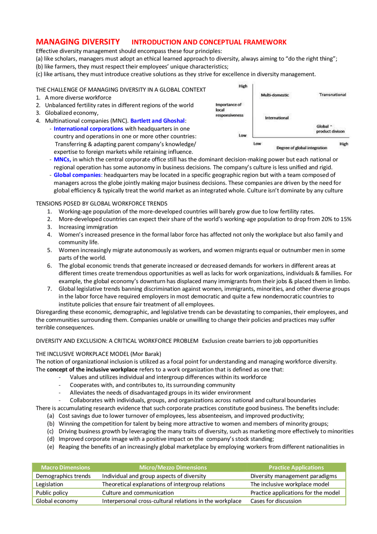 Managing Diversity Diversity Management Docsity