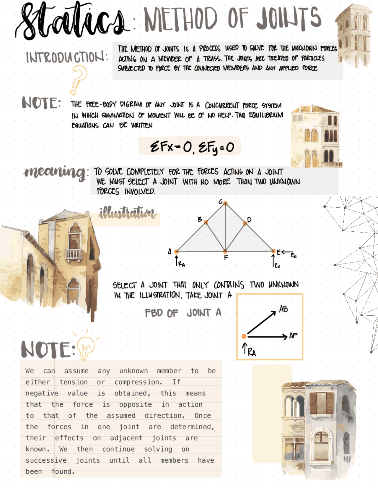 Study guide on Statics: Method of Joints - Docsity