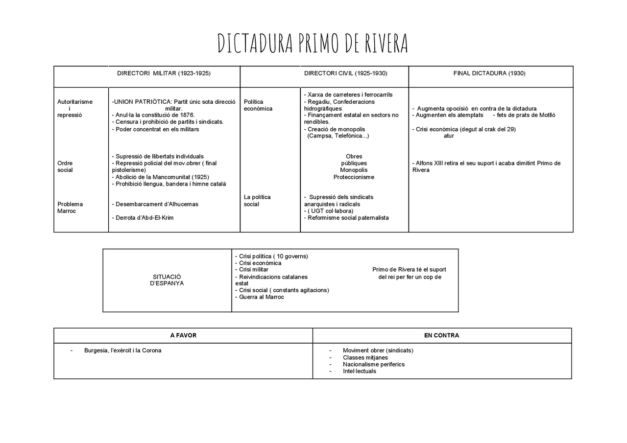 Esquema primo de rivera - Docsity