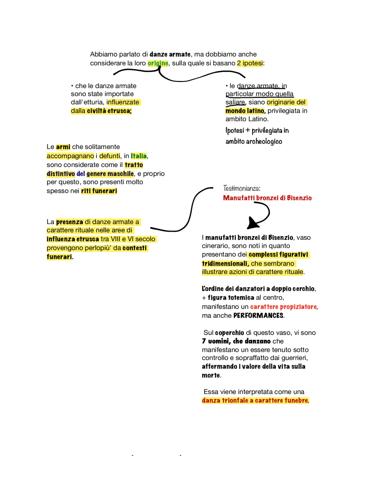"La danza di ares" sintesi pt2 (schemi) - Docsity