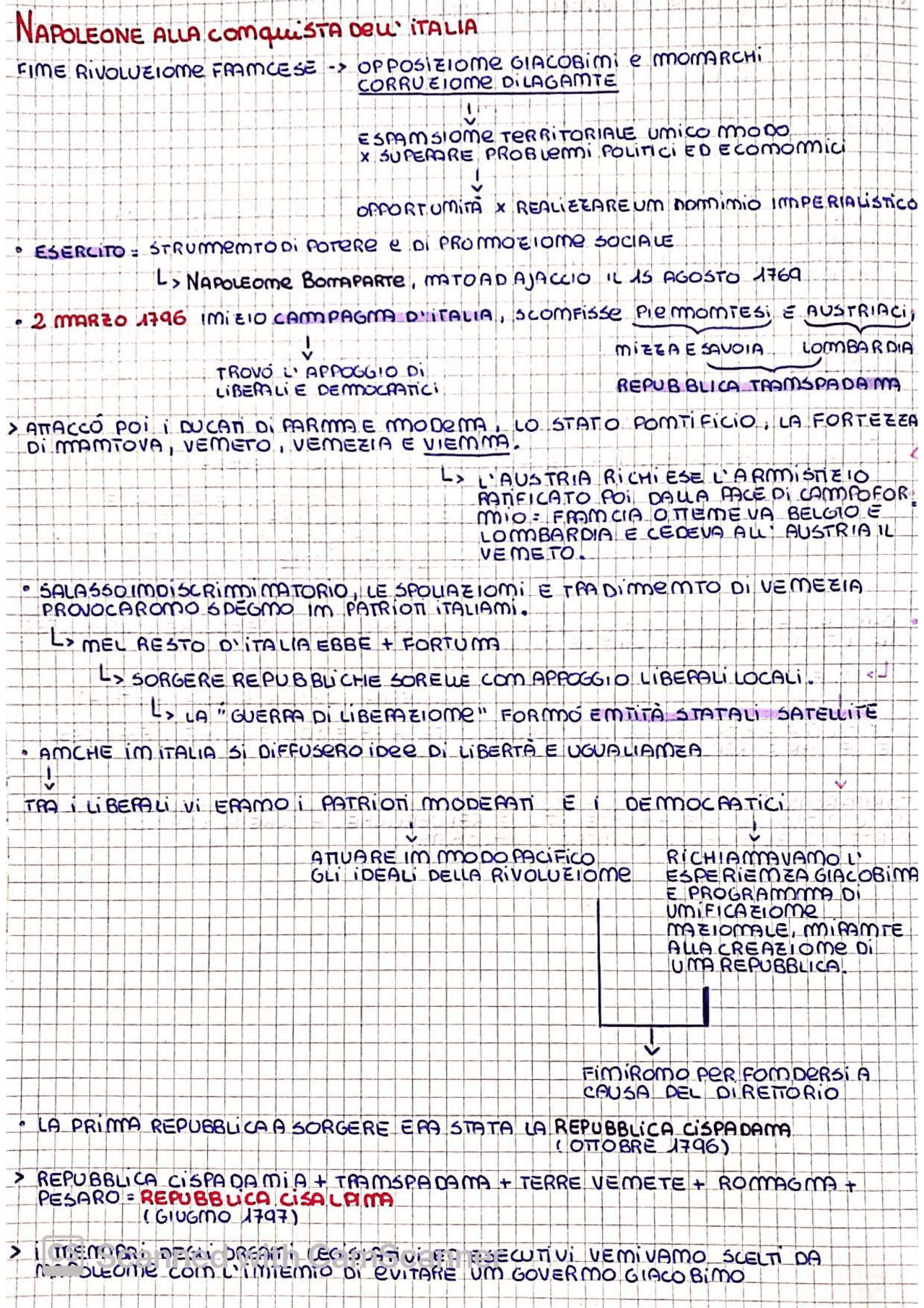 Appunti Su Napoleone Docsity