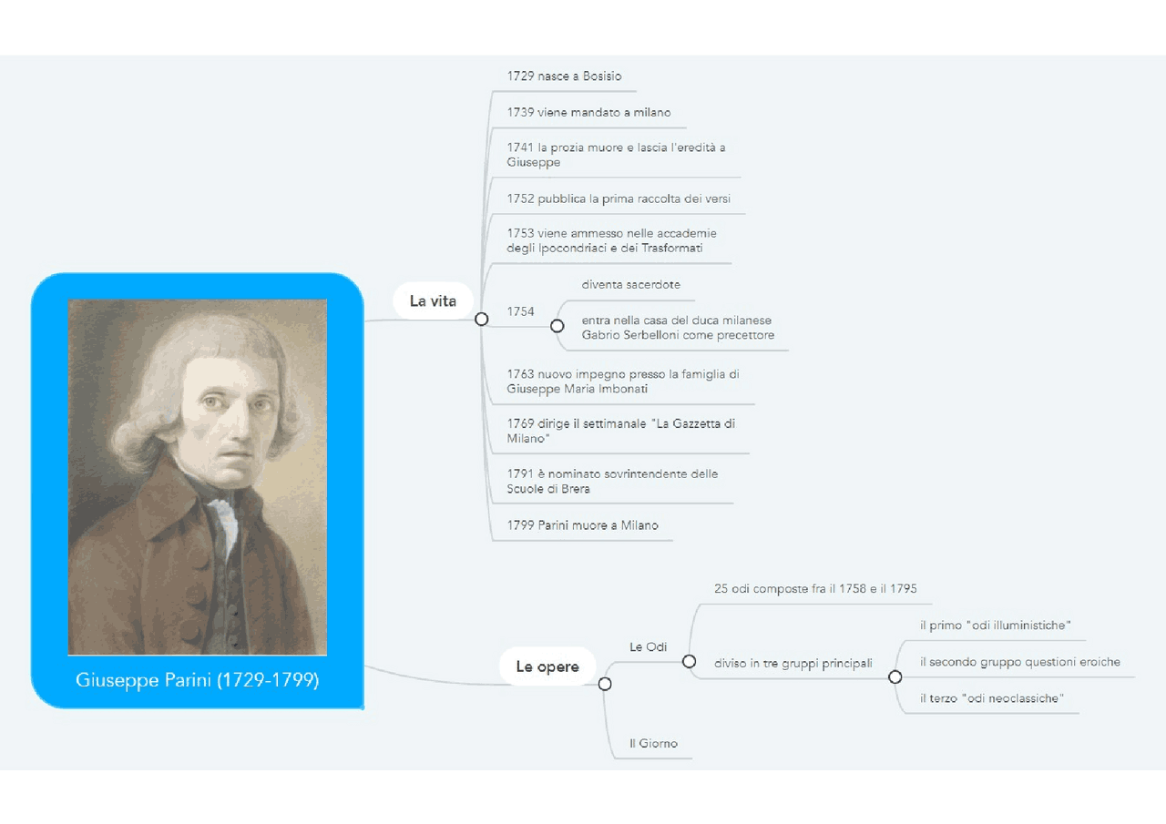 Mappa Concettuale Di Giuseppe Parini Docsity