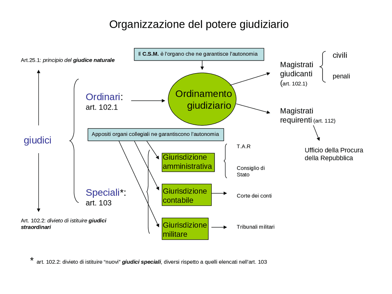 Regno Unito Diritto Docsity