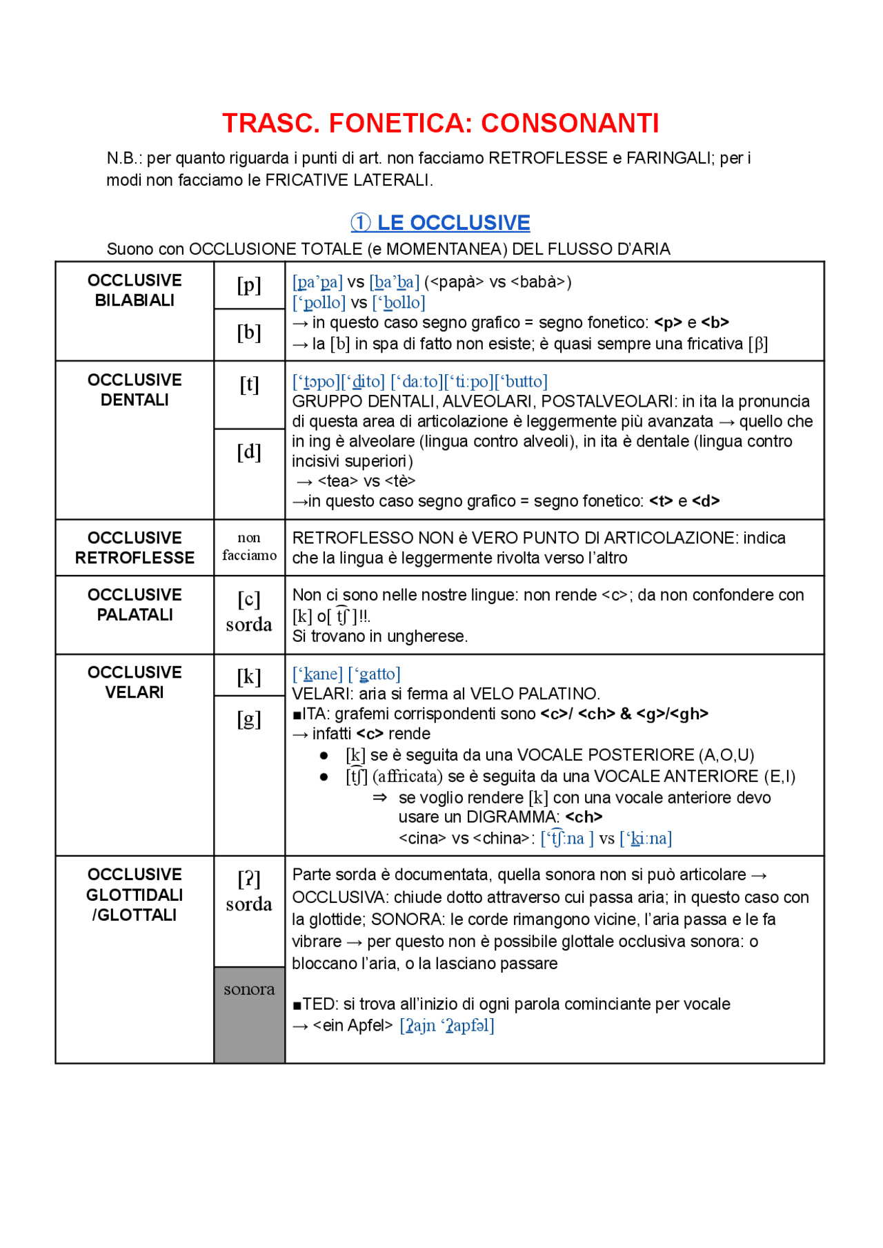 Linguistica Generale Trascrizione Fonetica Docsity