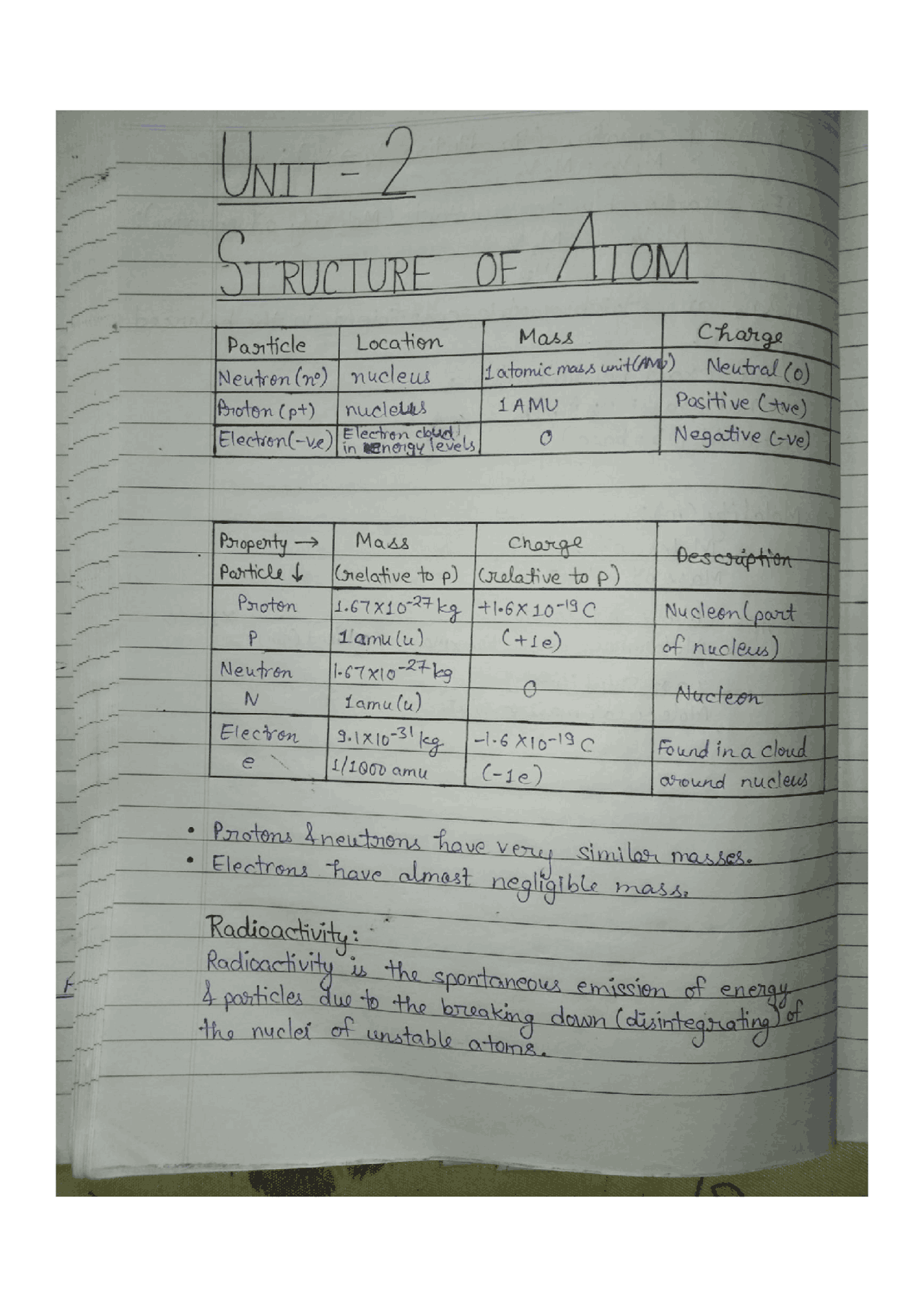 Chemistry Structure Of Atom With Explanation Complete Handwritten