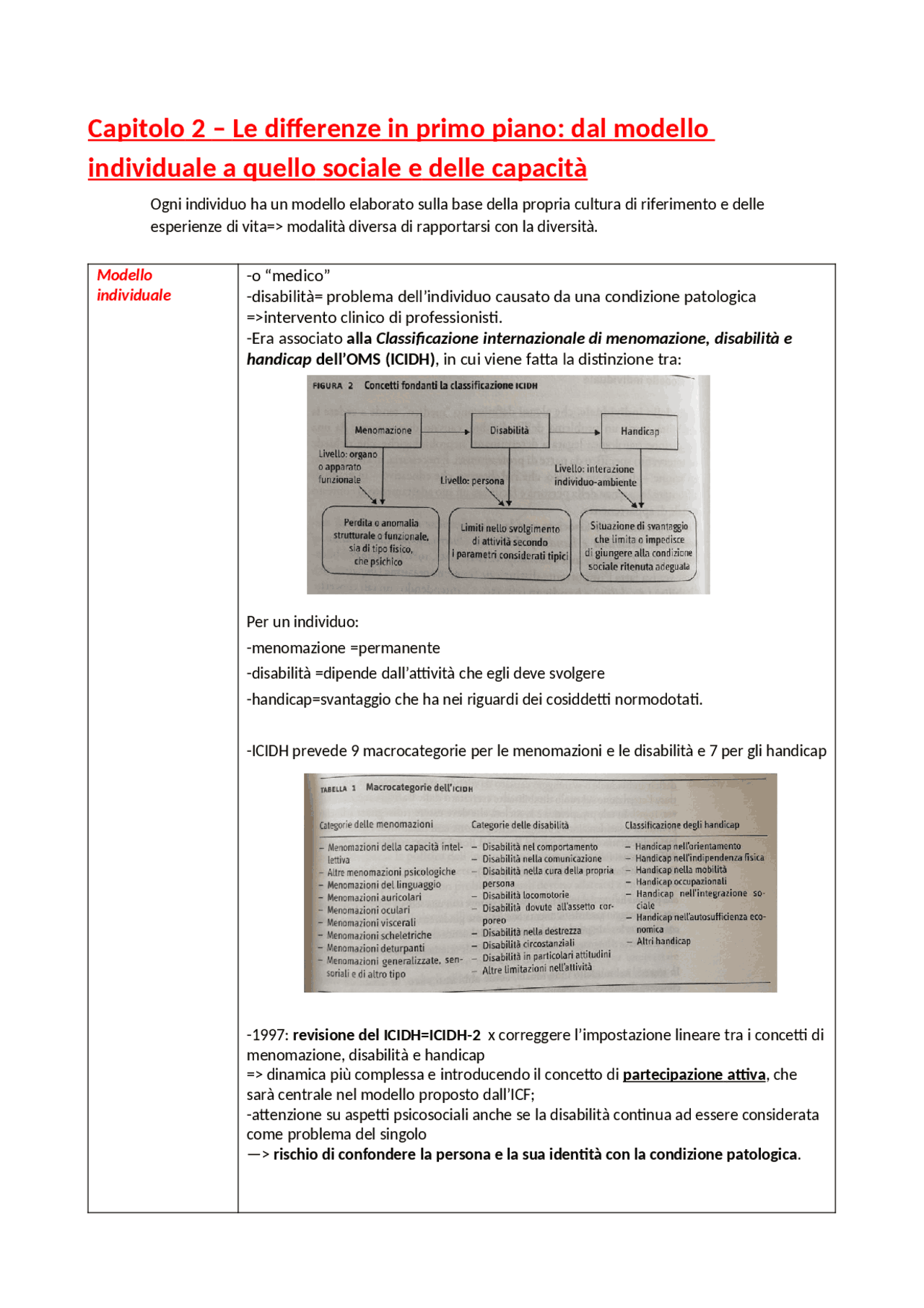 Schemi Pedagogia E Didattica Dellinclusione Docsity
