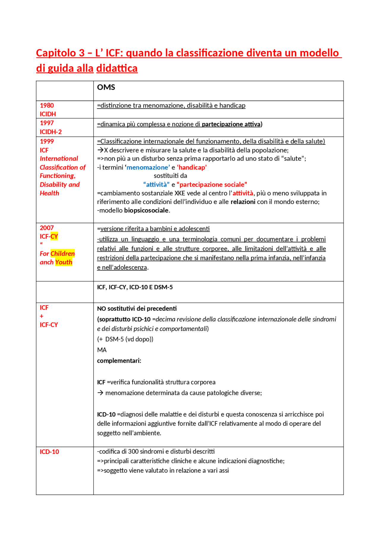 Schemi Pedagogia E Didattica Dellinclusione Docsity