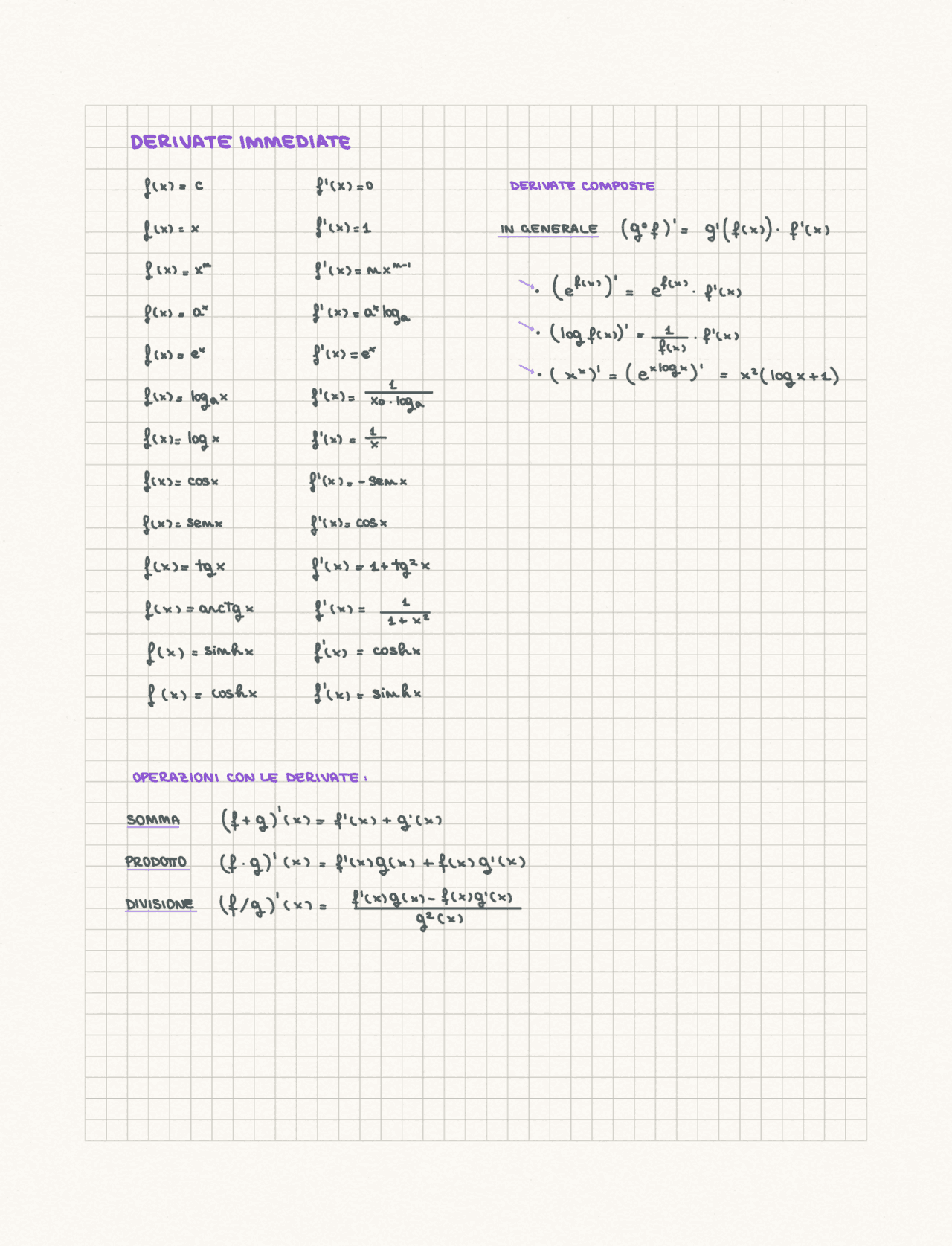 Formulario Sulle Derivate Formulari Di Matematica Docsity