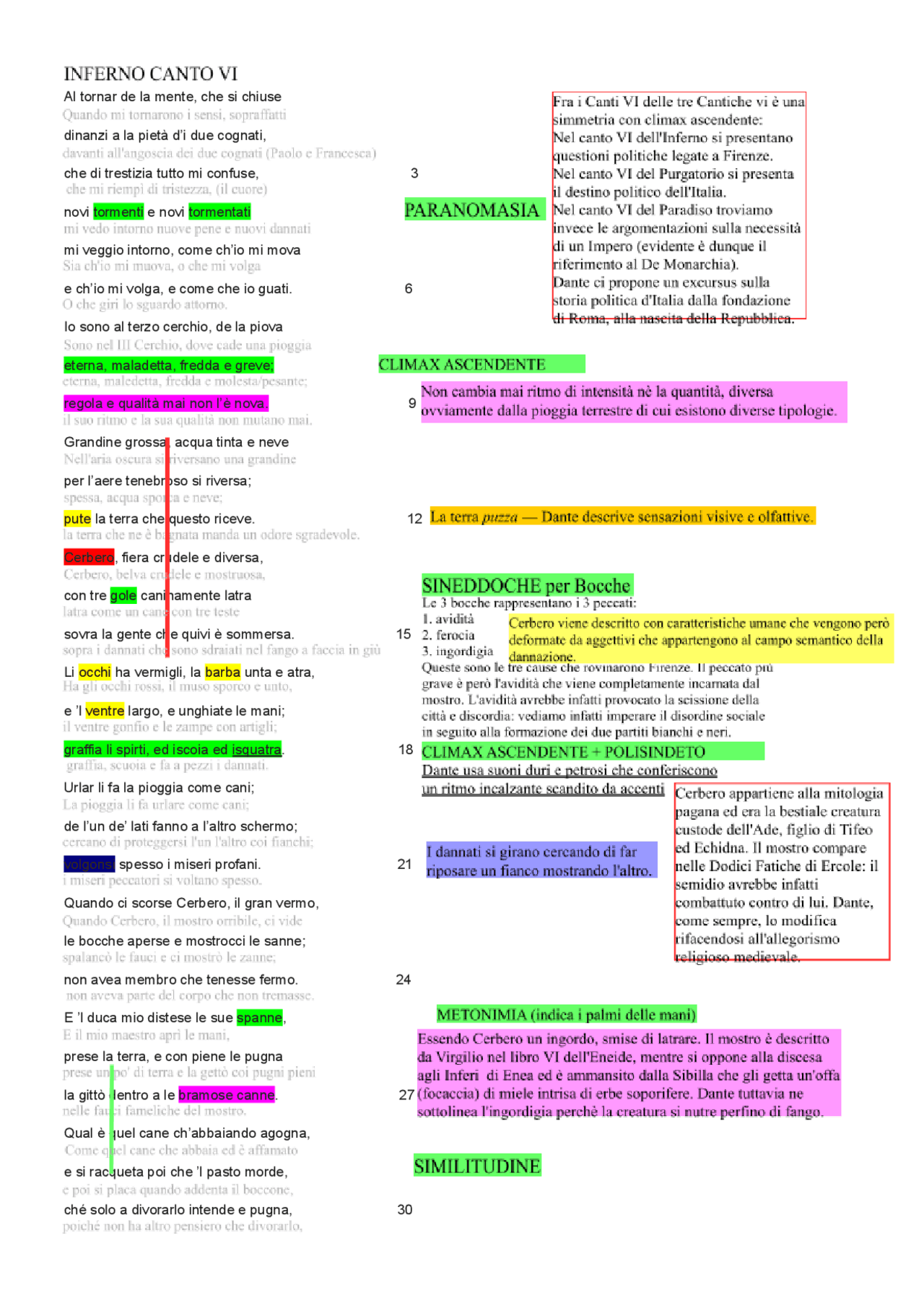 CANTO 6 DIVINA COMMEDIA ANALIZZATO, - Docsity