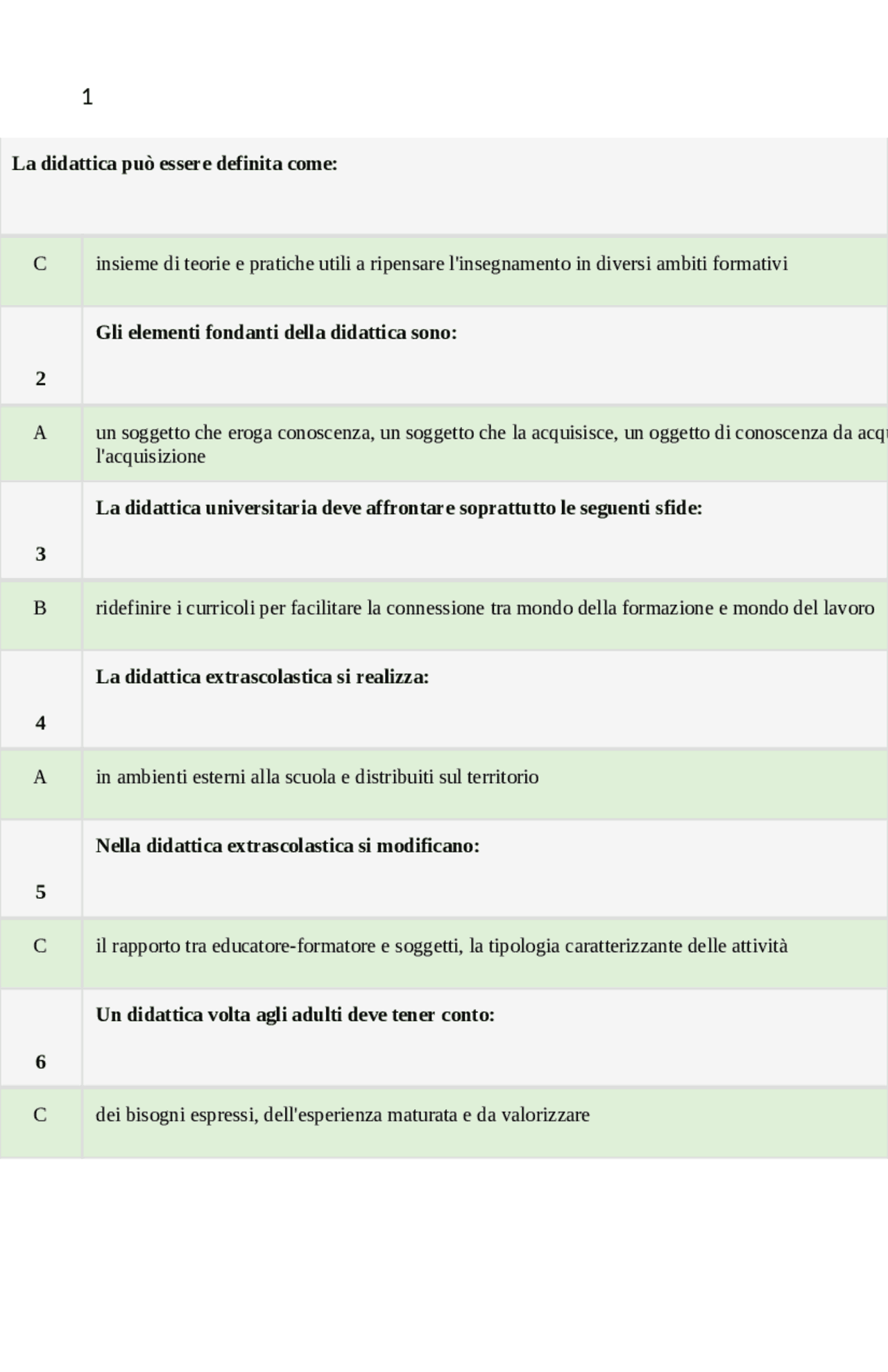 Test Autovalutazione Didattica Generale Docsity