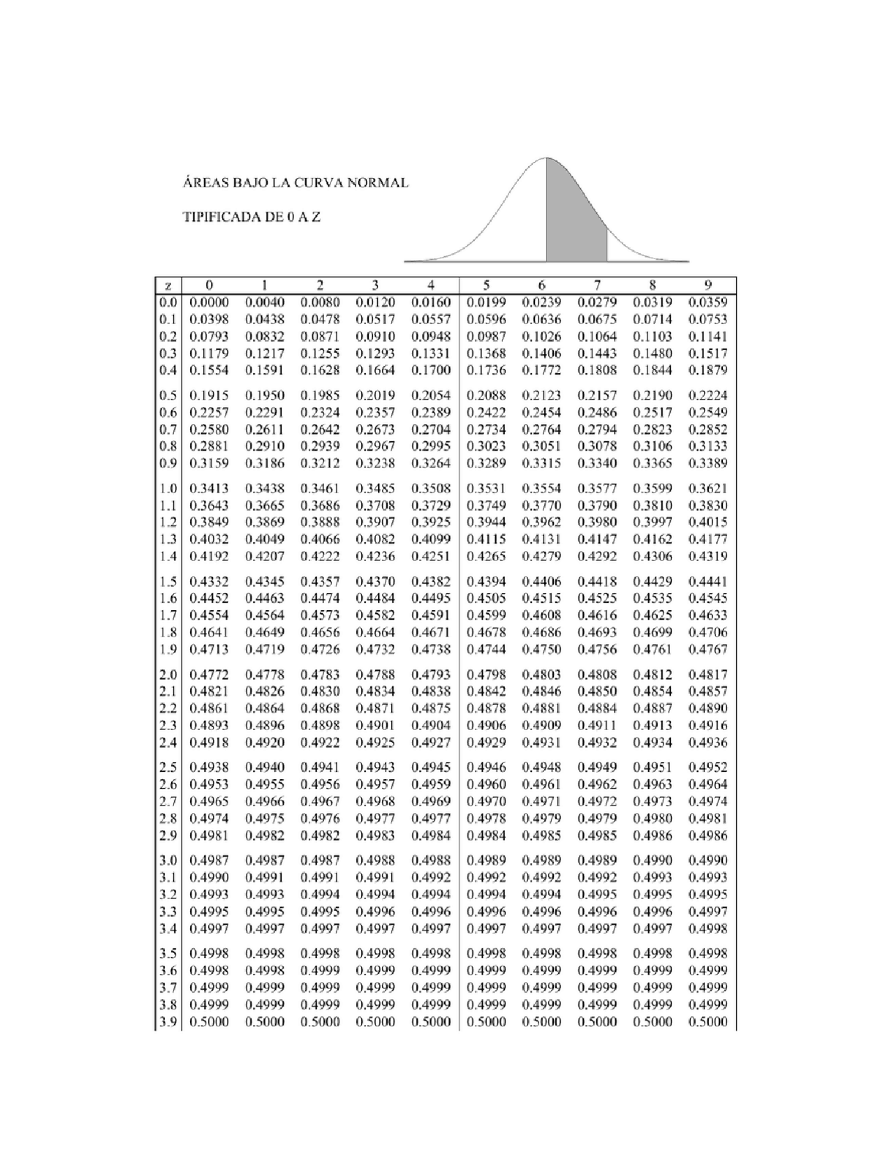 tabla de probabilidad tabla de probabilidad tabla de probabilidad tabla ...