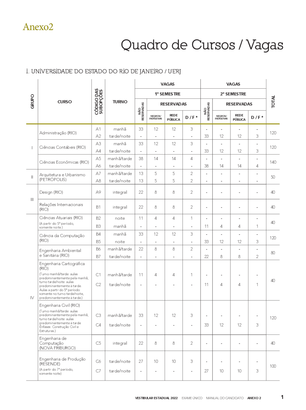 Manual Da Uerj 2022 Anexo Docsity