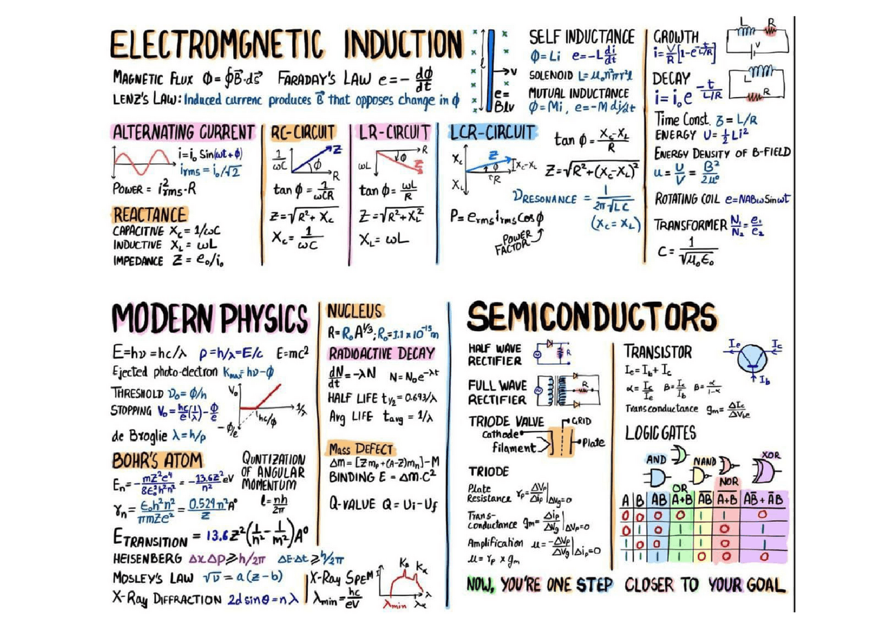 Physics - All Important Formulae Colorful Notes - Docsity