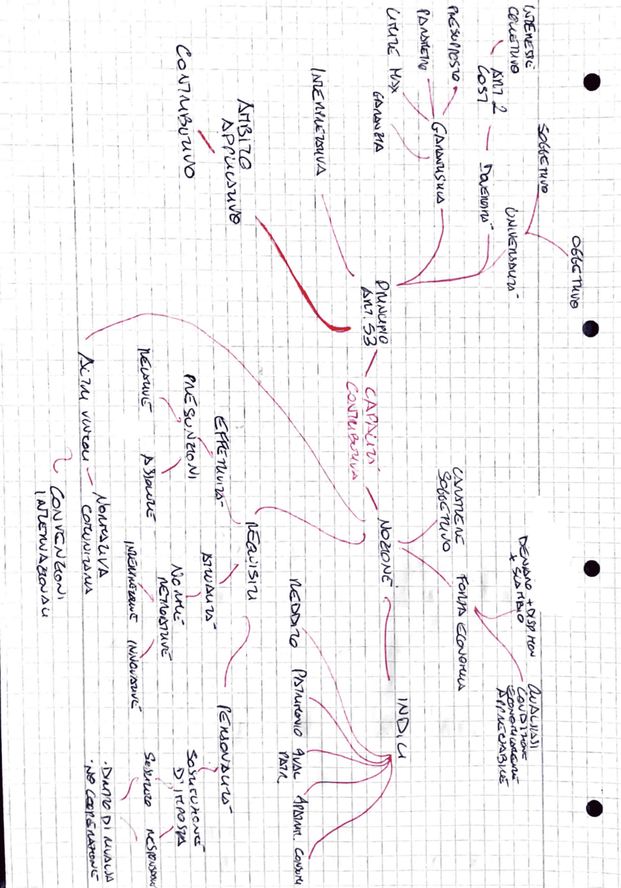 Mappe Concettuali Diritto Tributario Docsity