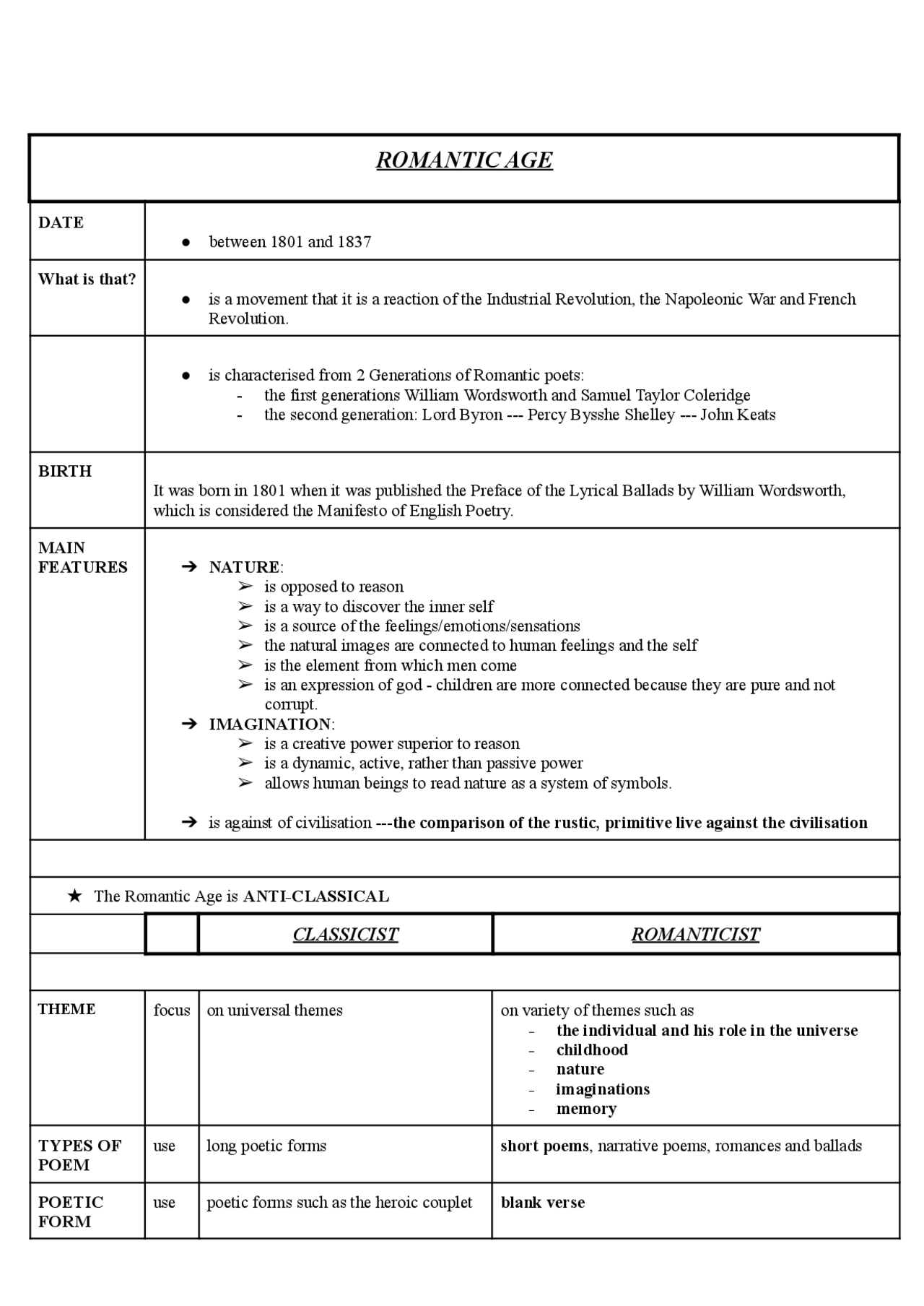Romantic Age Schema Inglese Docsity