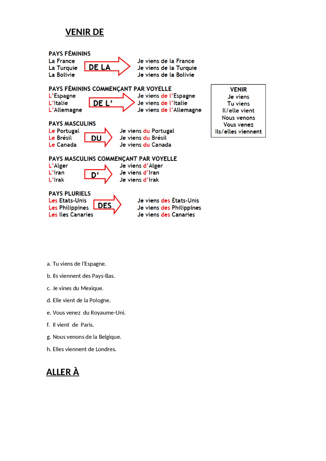 Venir/aller, diferences de les verbes en français - Docsity