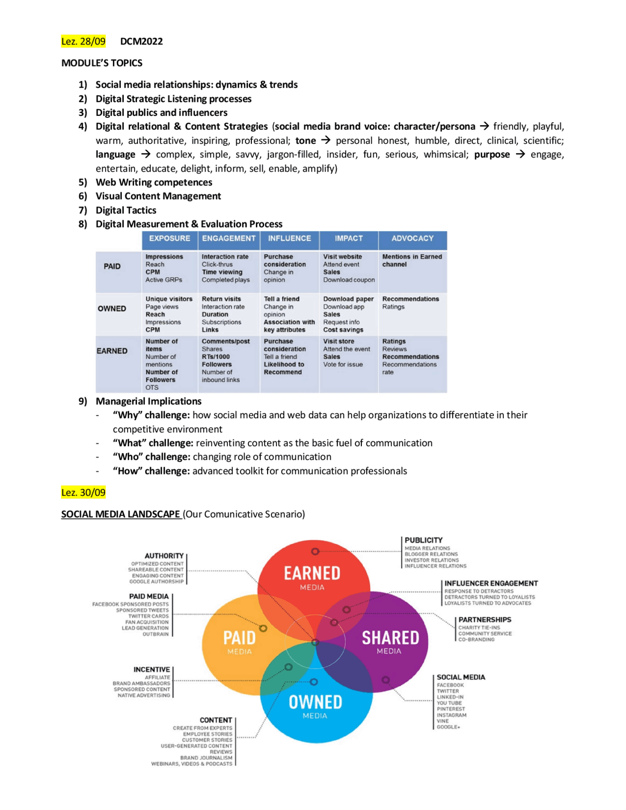 Digital Communication Management Strategic Communication Docsity