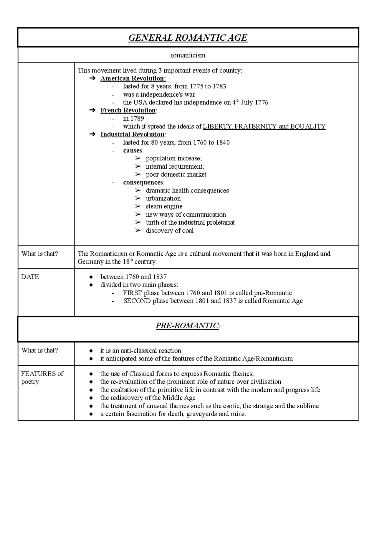 Schema Inglese Historyromantic Age Docsity