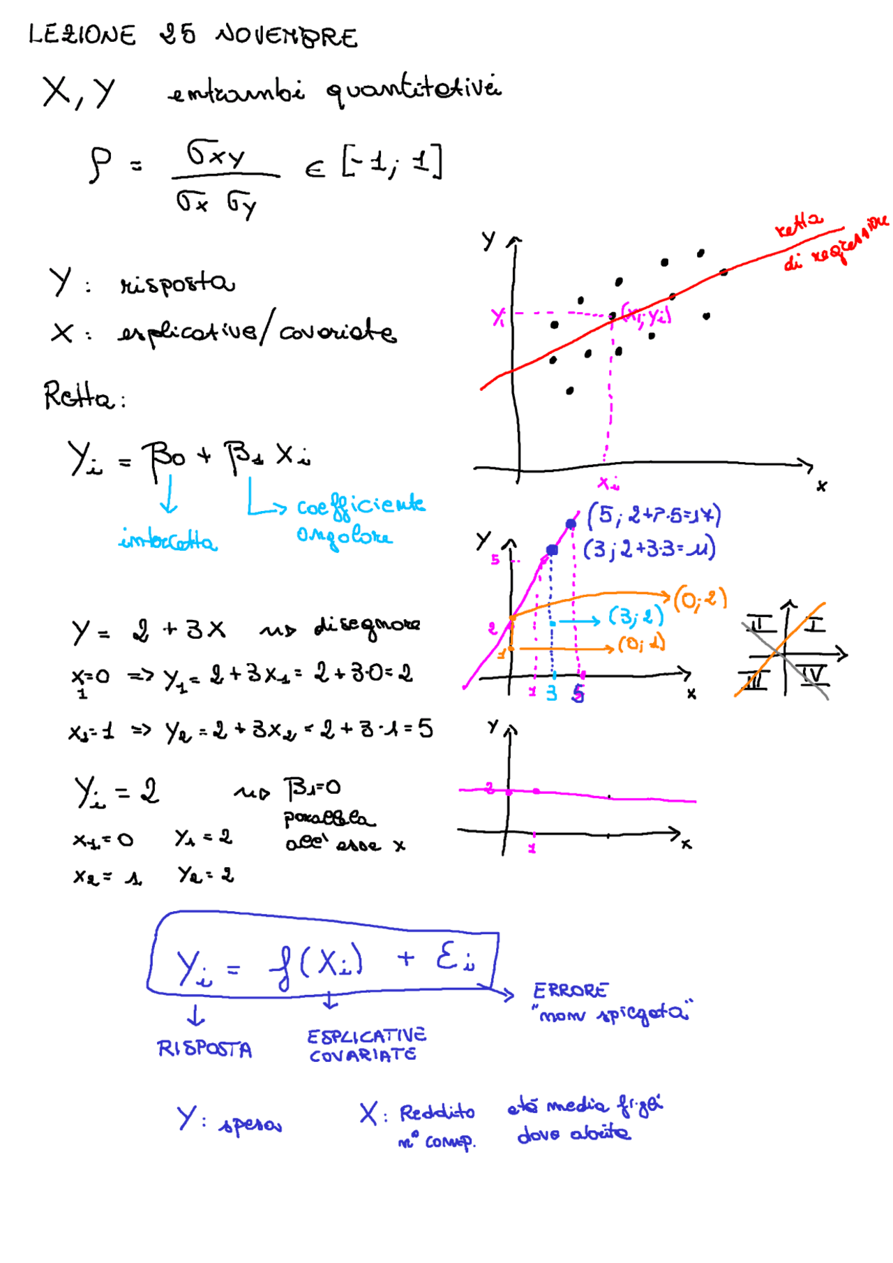 Esercizi Statistica Psicometrica Docsity