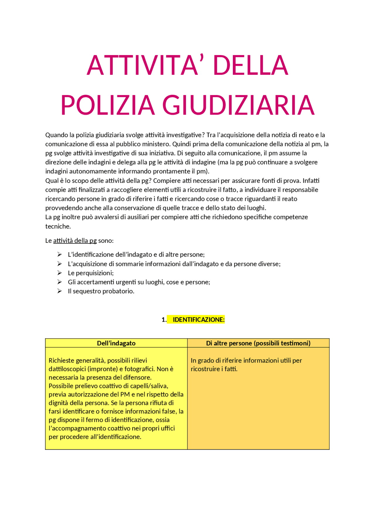 Attività Di Indagine Della Pg Docsity
