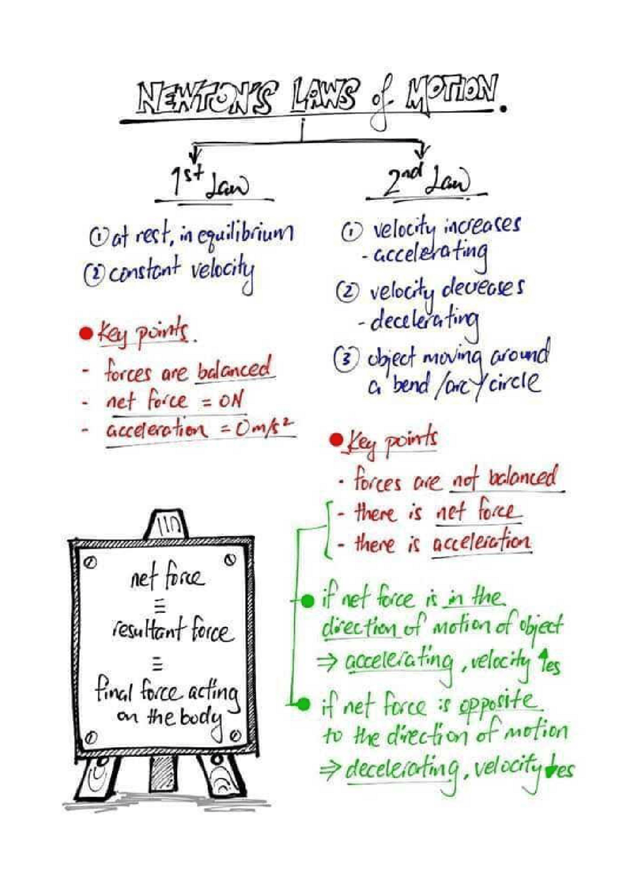 Physics Concepts and Misconceptions | Study notes Physics | Docsity