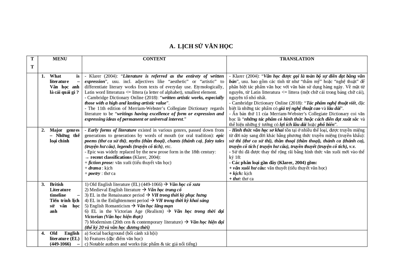 English Literature Study Guides | Study Guides, Projects, Research ...