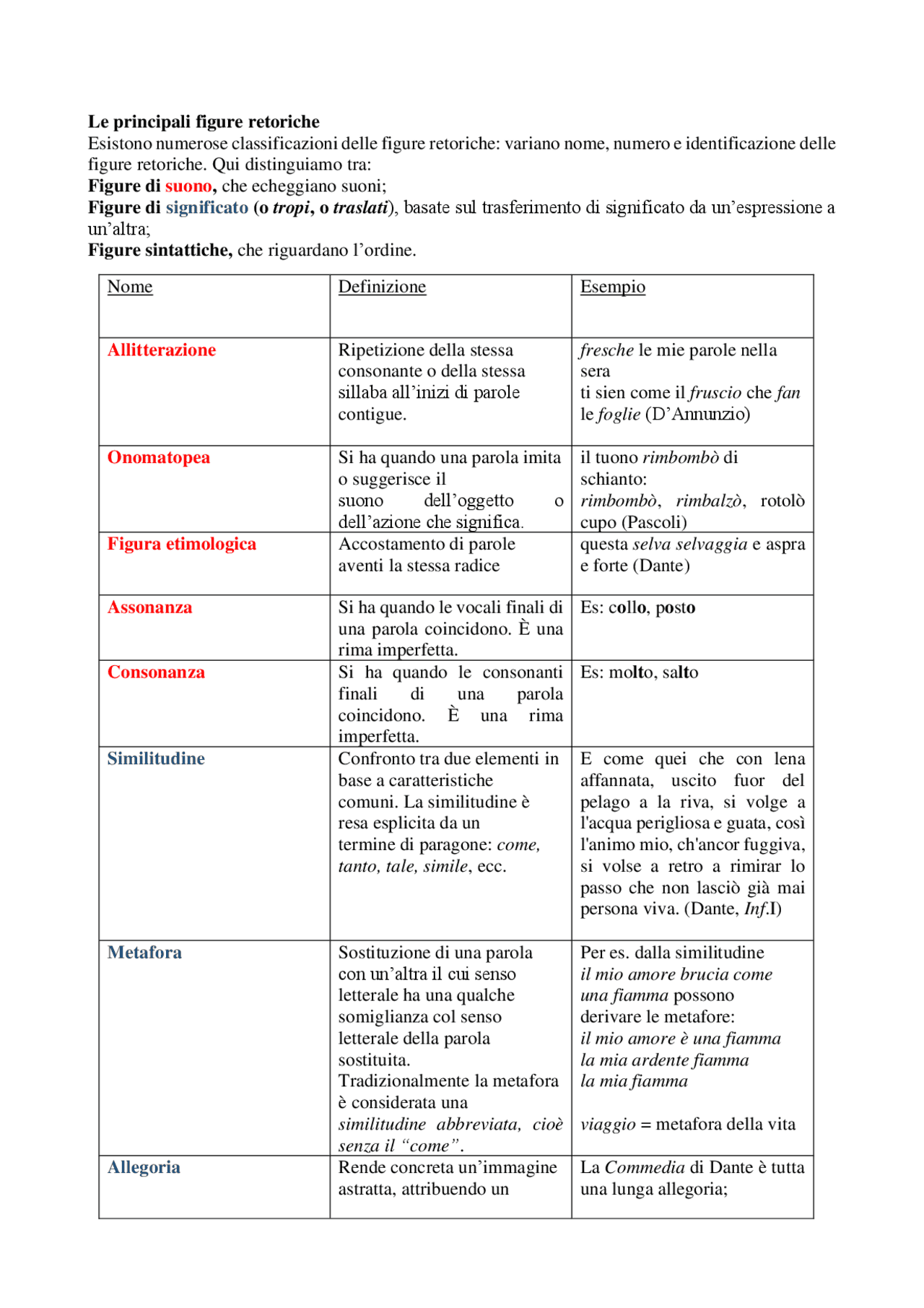 LE PRINCIPALI FIGURE RETORICHE | Formulari di Italiano | Docsity
