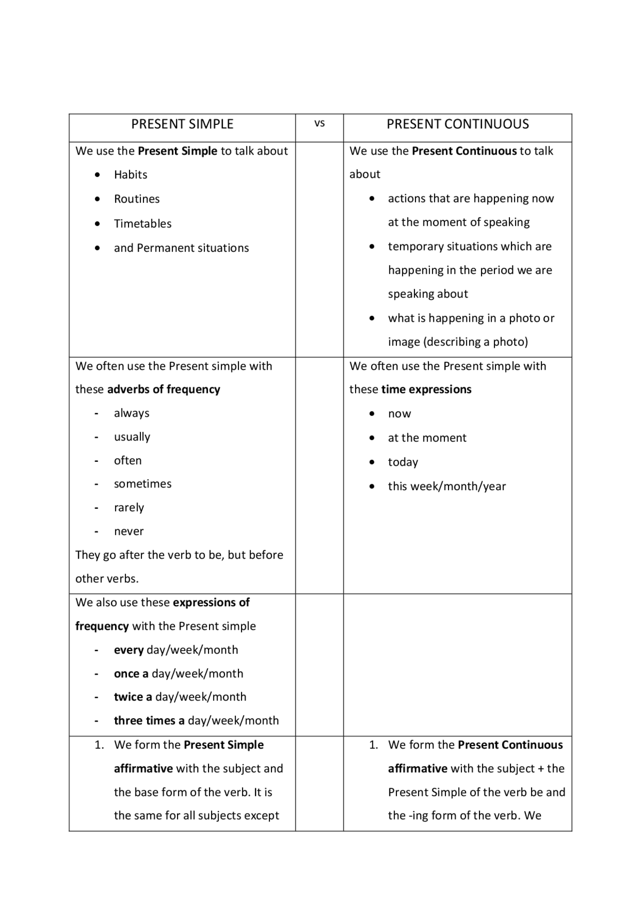 Present Simple Vs Present Continuous Docsity
