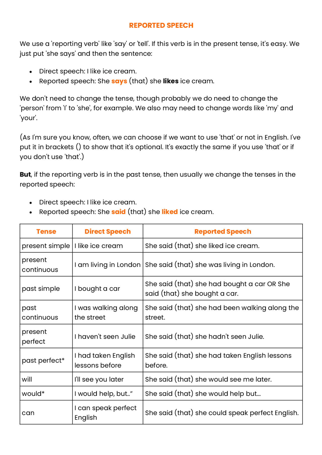 English grammar: Reported Speech | Schemes and Mind Maps of English ...