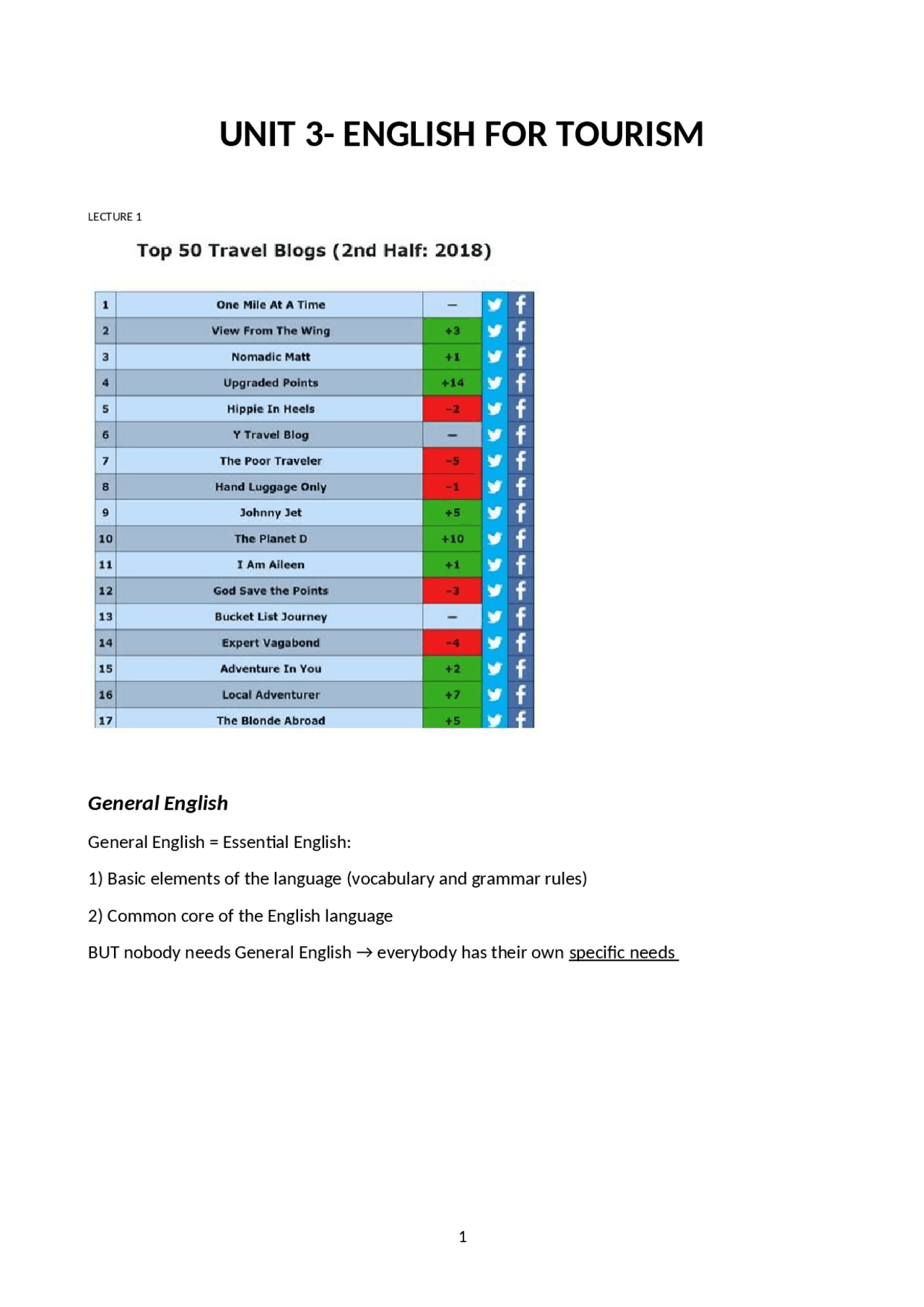English for Tourism Unit 3 - Docsity