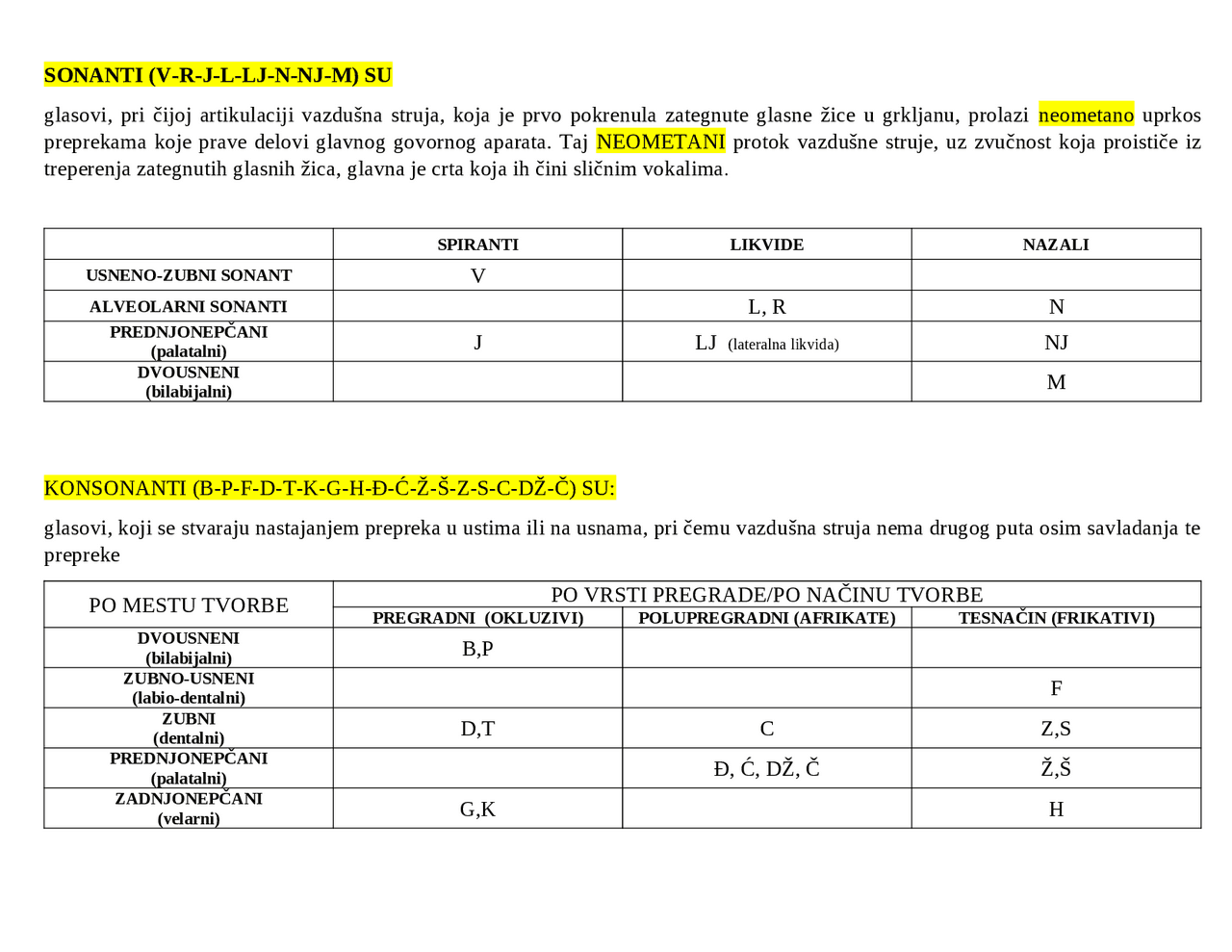 Sonanti i konsonanti (TABELA) | Beleške' predlog Fonetika i fonologija ...
