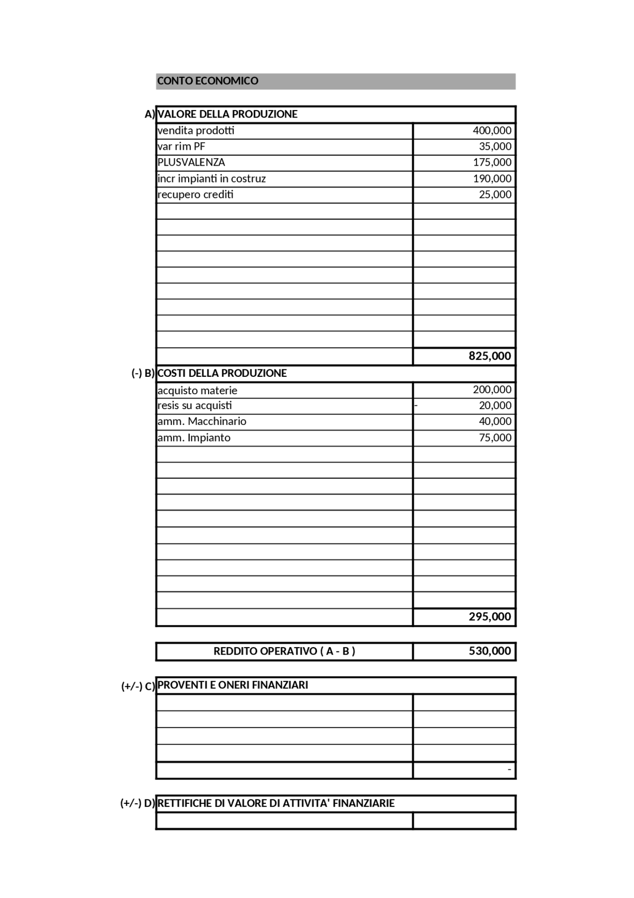 Esercizi Programmazione Docsity