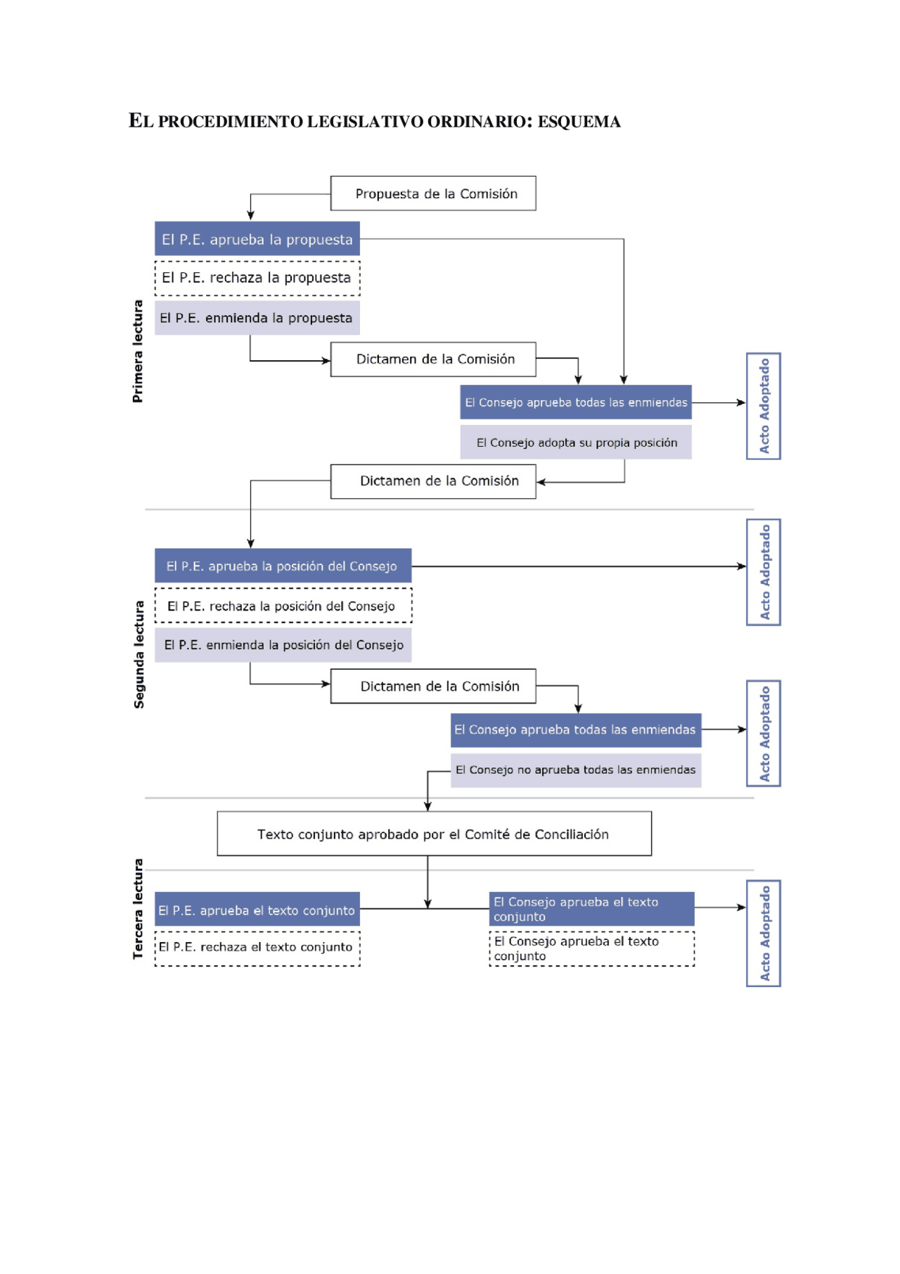 Europeo y español tecnicas de interrelacion - Docsity