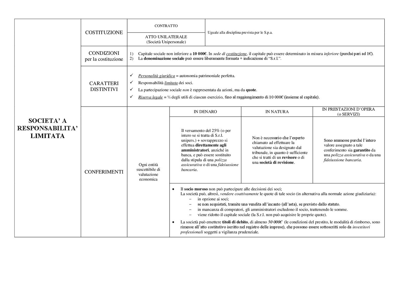 Mappa Società A Responsabilità Limitata Docsity