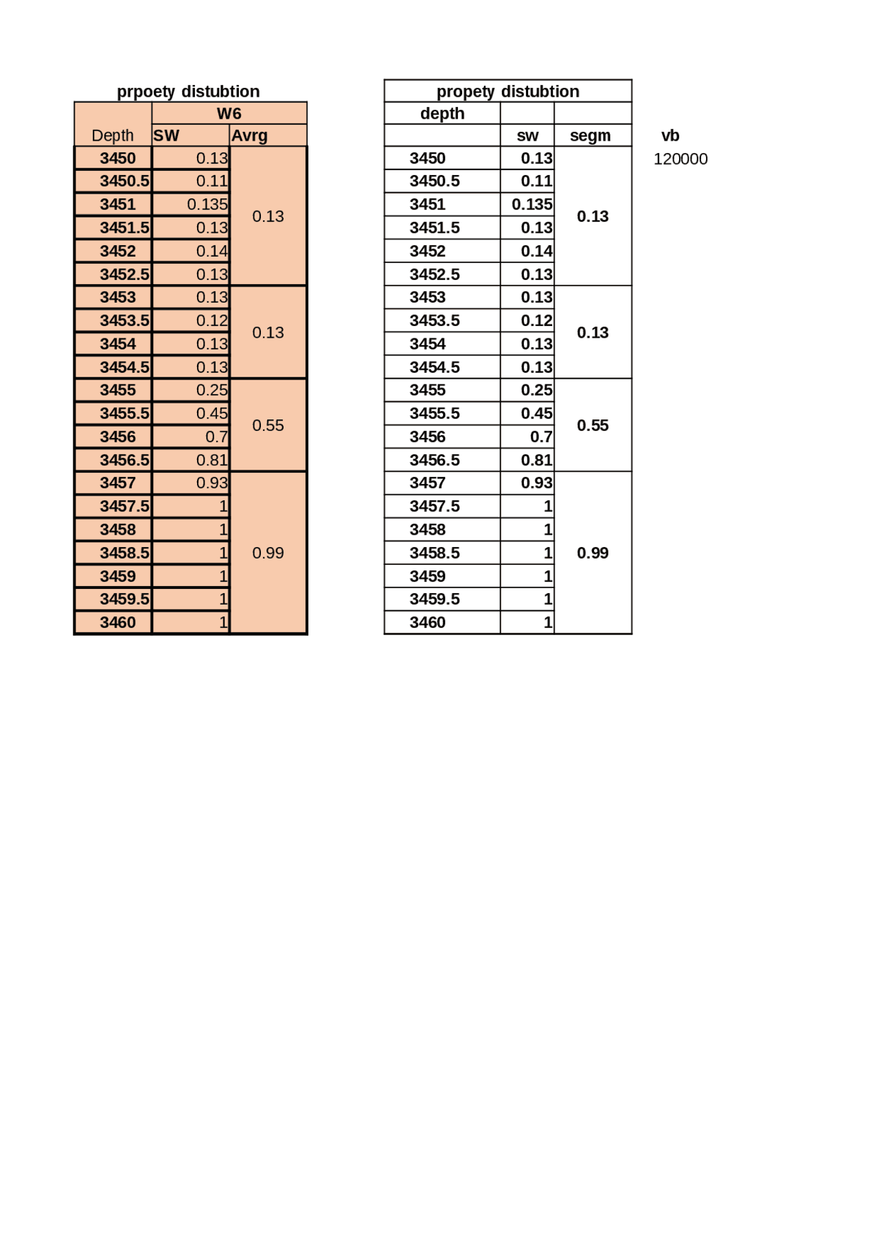 Mathematical Solution Docsity