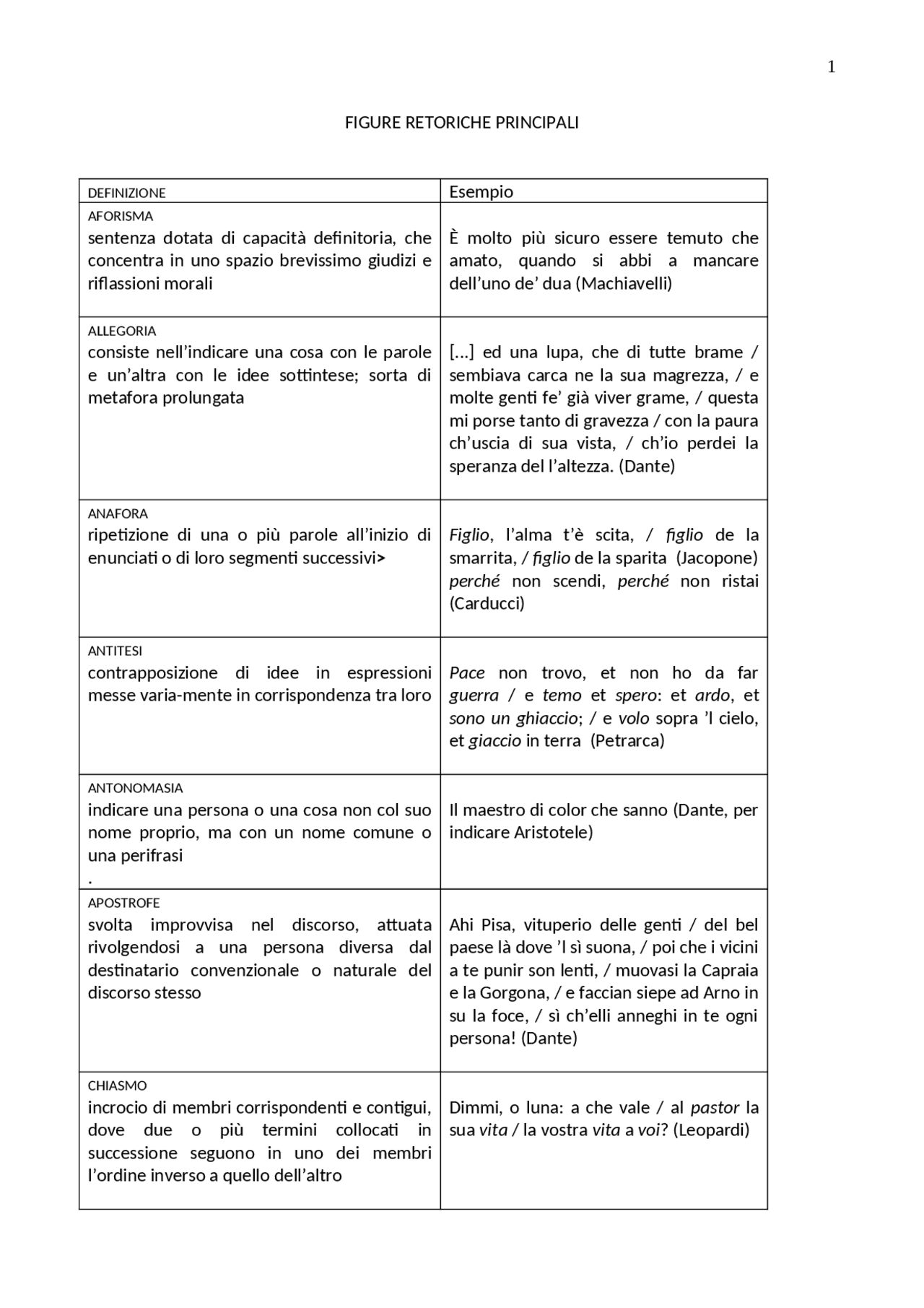 Schema figure retoriche principali - Docsity