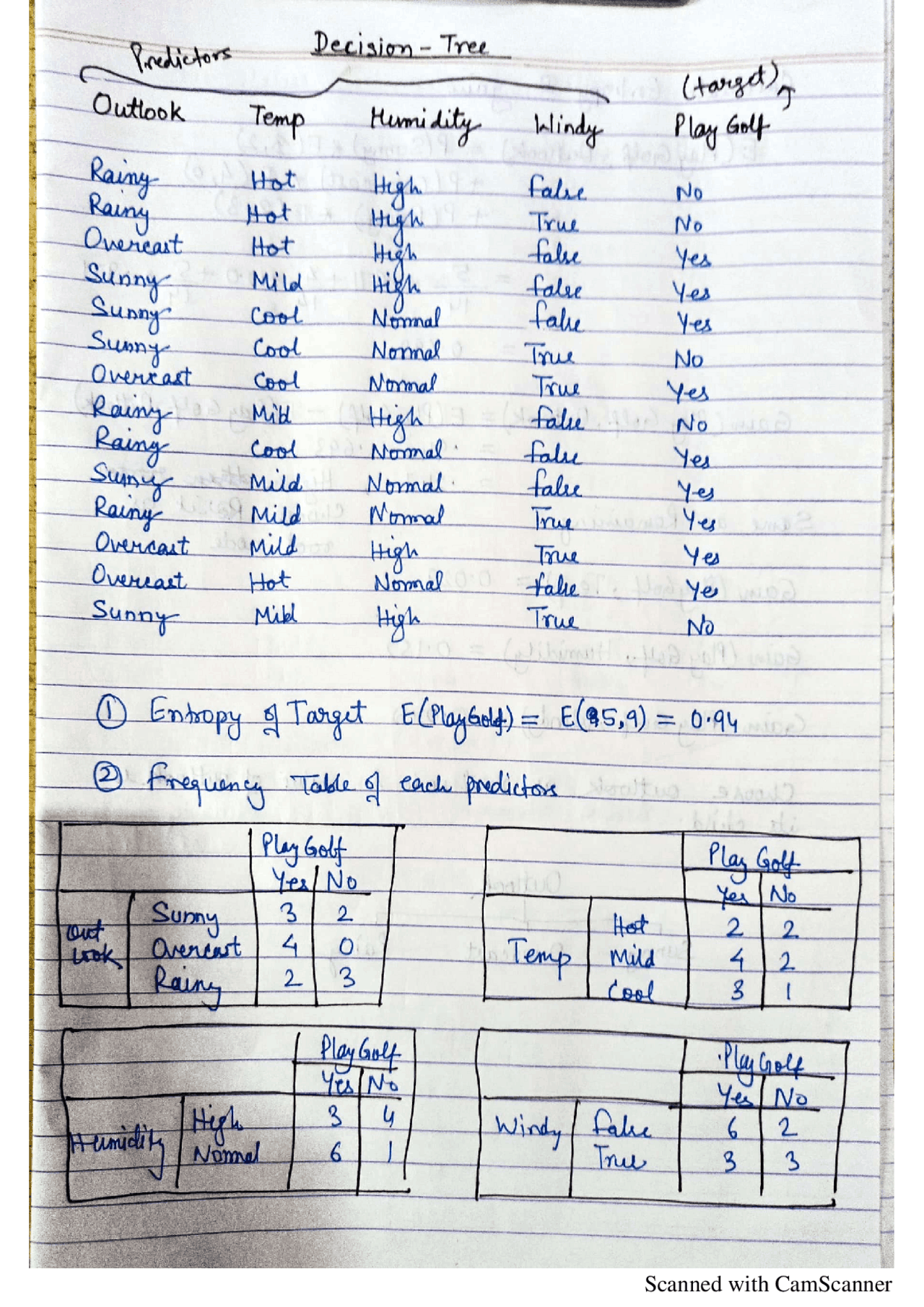 Data Mining Notes Uiet Kanpur Docsity
