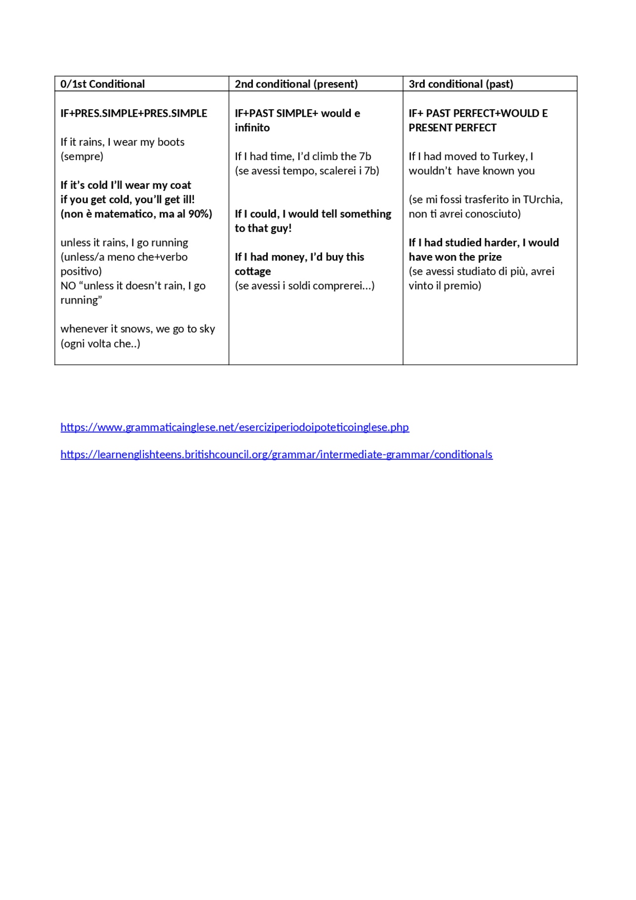If Clausesperiodo Ipotetico In Inglese Docsity