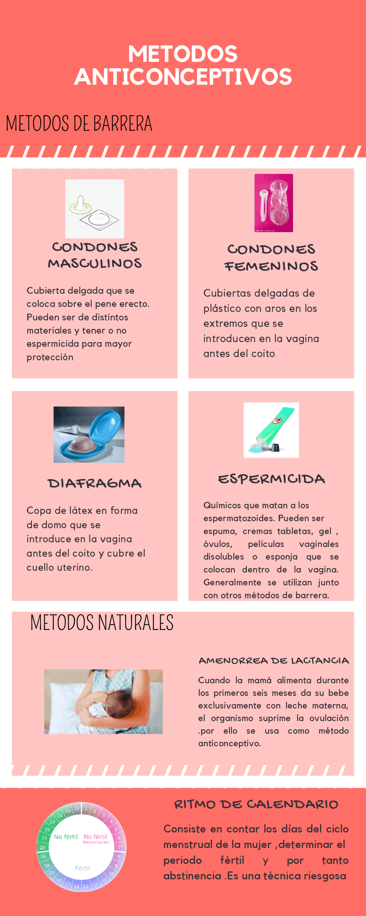 Métodos Anticonceptivos