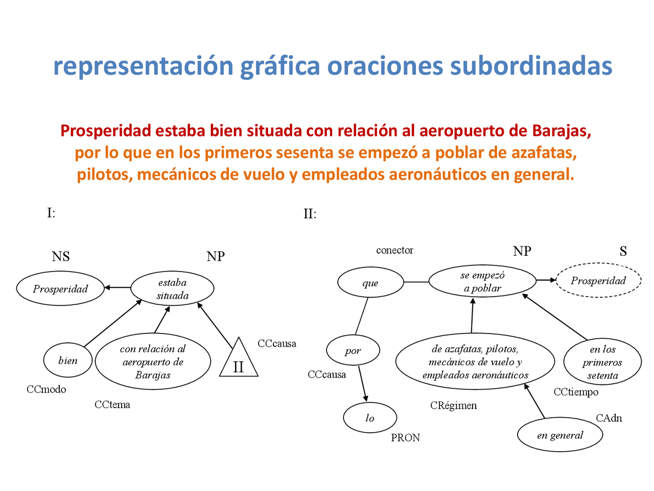 Schema Di Lingua Spagnola Docsity
