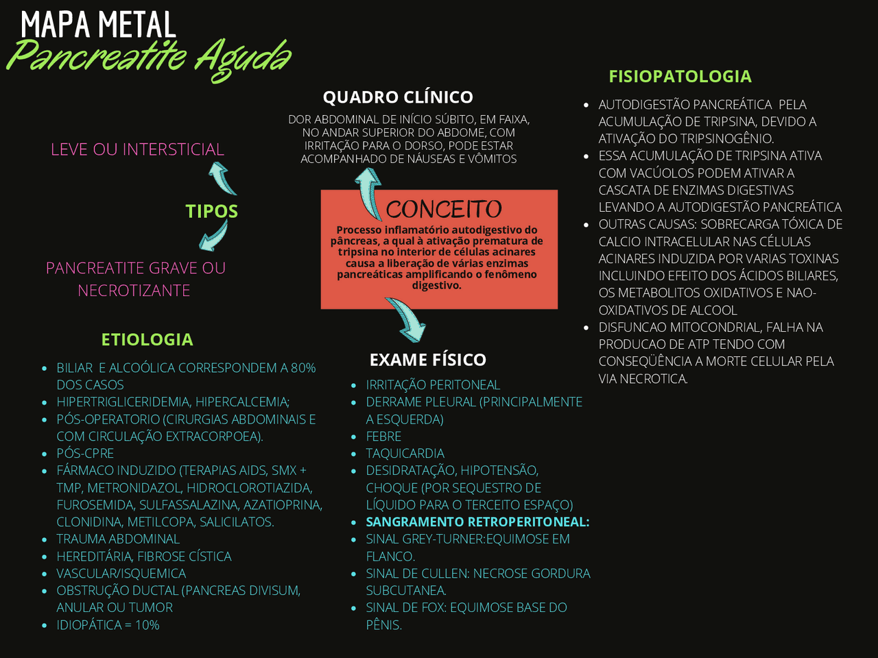 Mapa mental - Pancreatite Aguda - Docsity