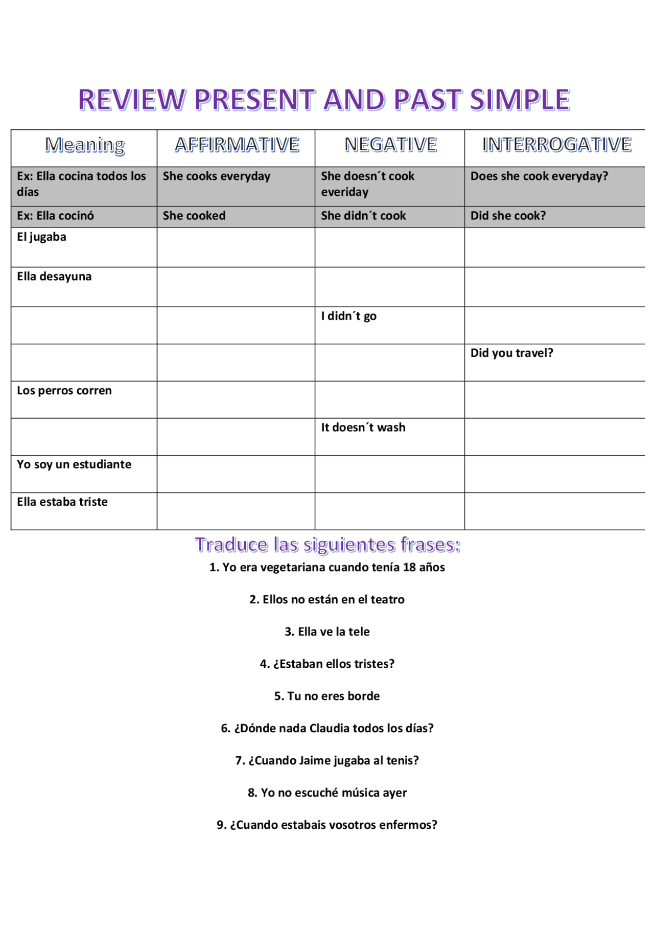 Tabla de repaso del Presente Simple y Pasado Simple - Docsity