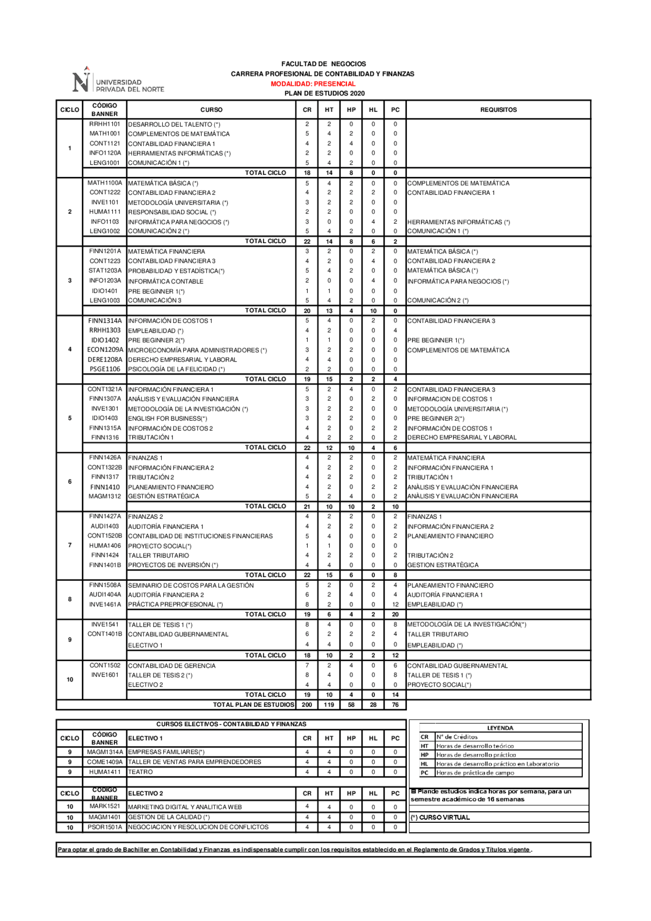 Contabilidad 1 Avanzada Para Aprender Docsity