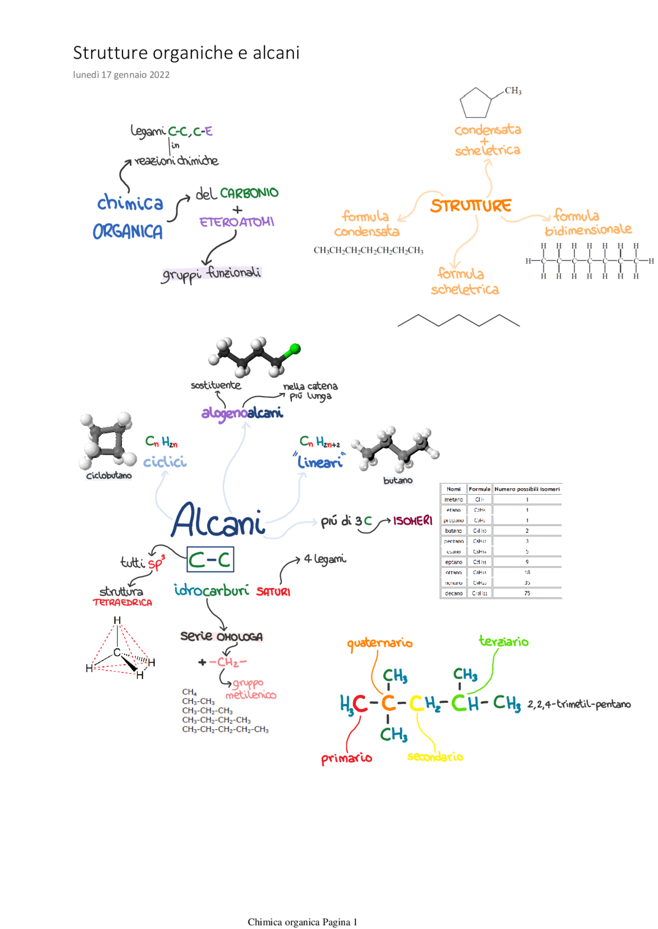 Introduzione Alle Molecole Organiche Schemi E Mappe Concettuali Di