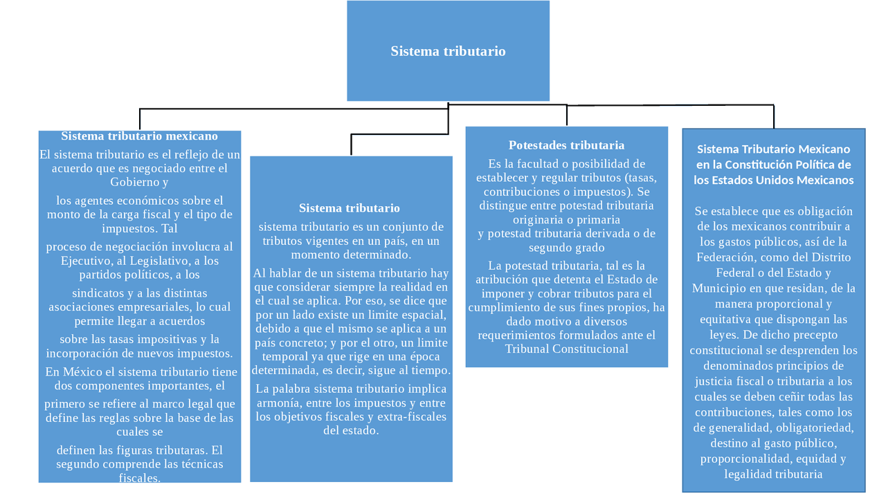 Mapa conceptual UNIVERSIDAD CNCI - Docsity