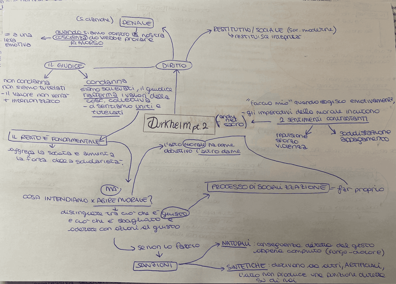 Seconda Mappa Concettuale Su Durkheim Schemi E Mappe Concettuali Di Sociologia Docsity