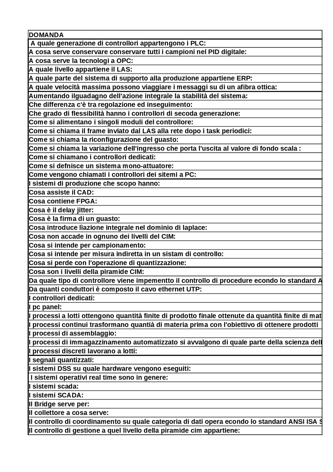 Paniere Automazione Dei Processi Produttivi Panieri Di Ingegneria