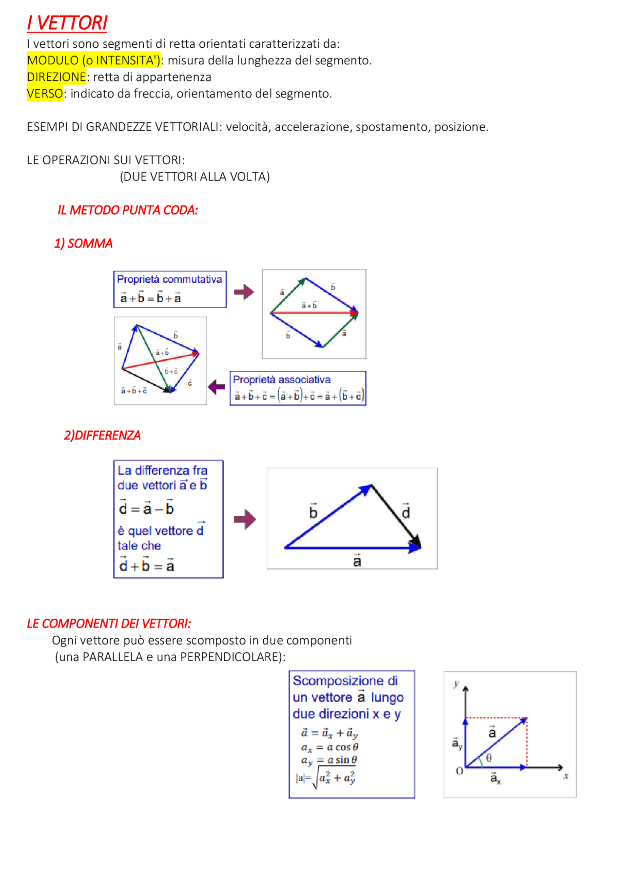 Parte Di Fisica 1 I Vettori Schemi E Mappe Concettuali Di Fisica